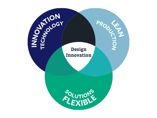 Production Philosophy | P.E. Labellers